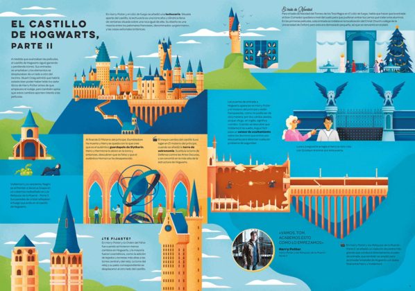 Harry Potter: Explora Hogwarts, la guía ilustrada del mago